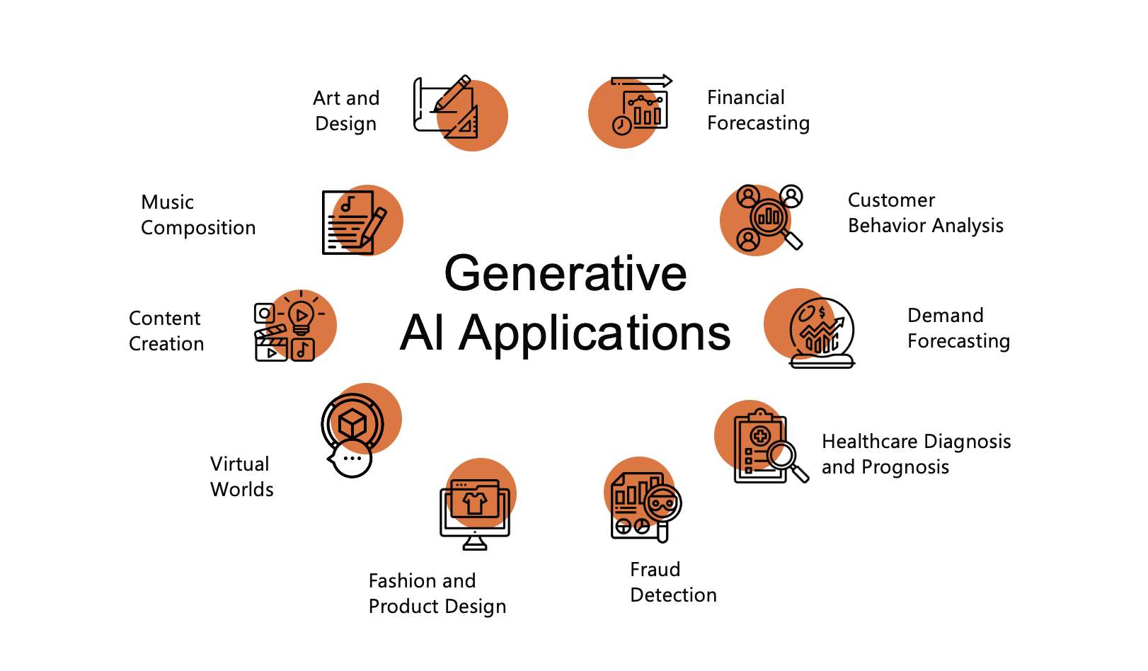 GenAI: The Technology Shaping the Future - GTech